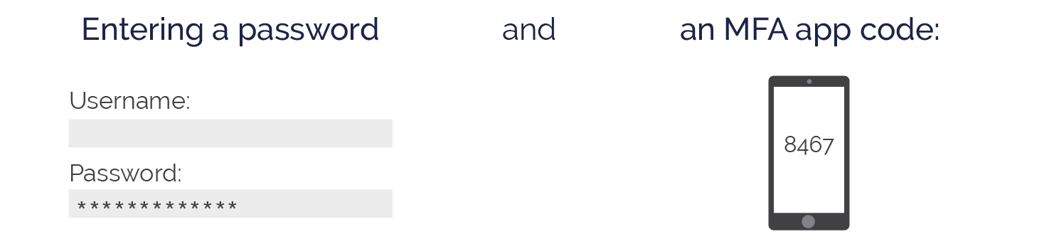 What is Multi-Factor Authentication? Download Our Guide | Breakwater IT