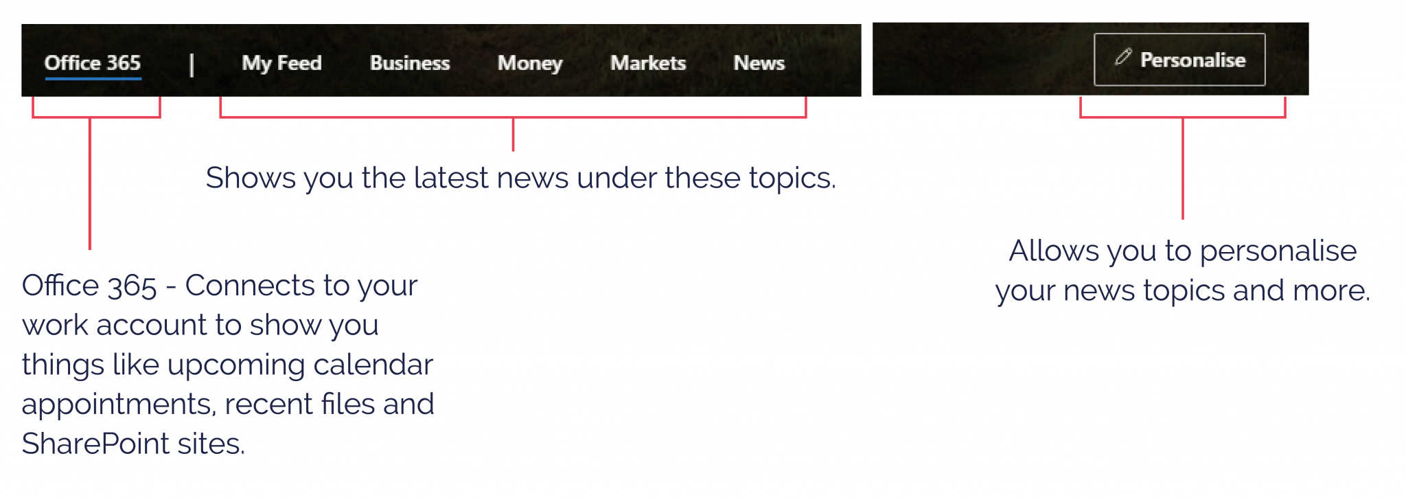 Syncing, Settings and Personalisation in Microsoft Edge | Breakwater IT