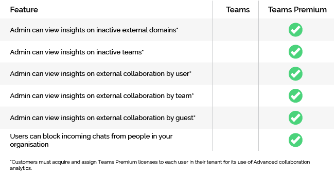 What is Microsoft Teams Premium? | Breakwater IT