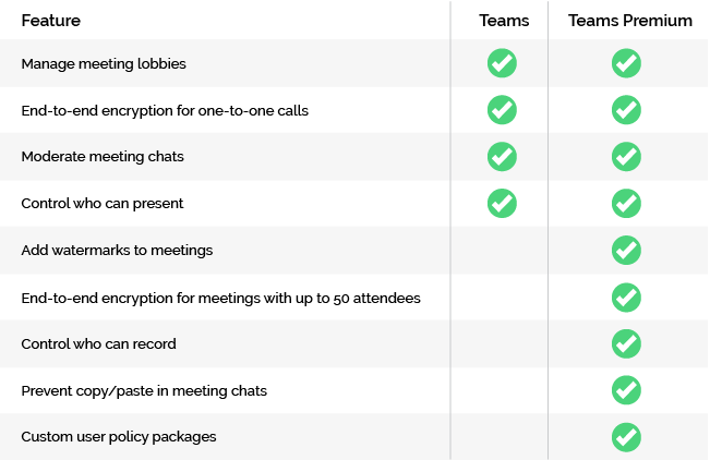 What is Microsoft Teams Premium? | Breakwater IT What is Microsoft Teams Premium? | Breakwater IT