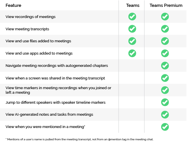 What is Microsoft Teams Premium? | Breakwater IT