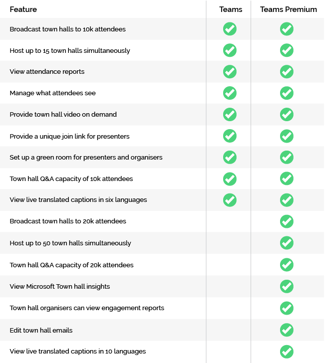 What is Microsoft Teams Premium? | Breakwater IT