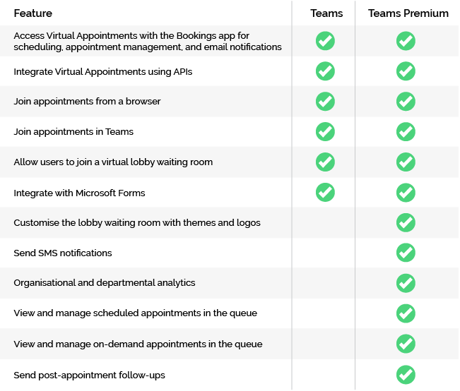What is Microsoft Teams Premium? | Breakwater IT