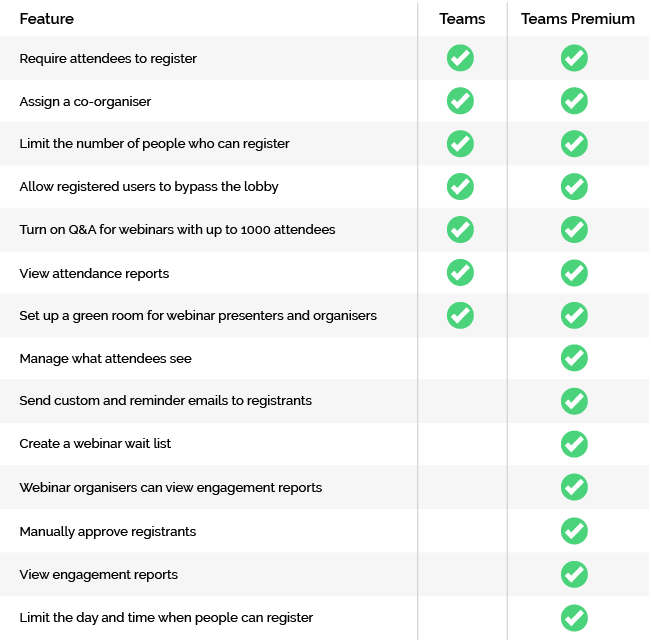 What is Microsoft Teams Premium? | Breakwater IT